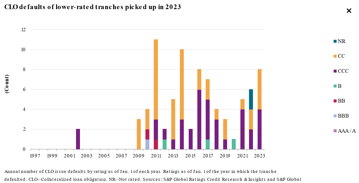 JAAA: Highest Rated CLO Fund To Offset Tariff Volatility (Rating ...
