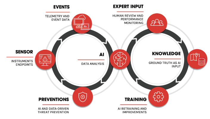 CrowdStrike (CRWD) Stock: Leading The AI Cyber Arms Race | Seeking Alpha