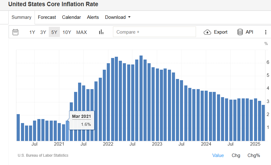 Markets Look Past Ice-Cold March CPI, Eyes On Tariffs | Seeking Alpha