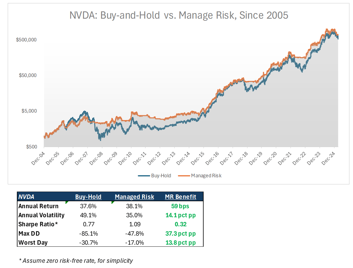 Nvidia Down 27%: When To Buy (Technical Analysis) (NVDA) | Seeking Alpha