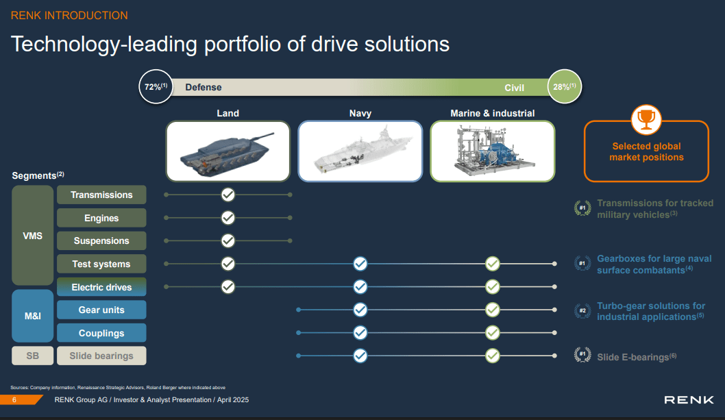 Why RENK Group AG Is Definitely On My 'Radar' Here (RNKGF) | Seeking Alpha