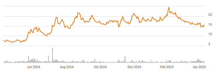 Pulse Biosciences (PLSE) Stock: Some Key Questions Remain Unanswered ...