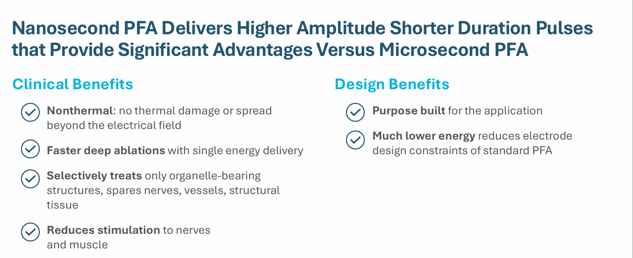 Pulse Biosciences (PLSE) Stock: Some Key Questions Remain Unanswered ...