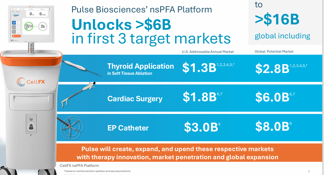 Pulse Biosciences (PLSE) Stock: Some Key Questions Remain Unanswered ...
