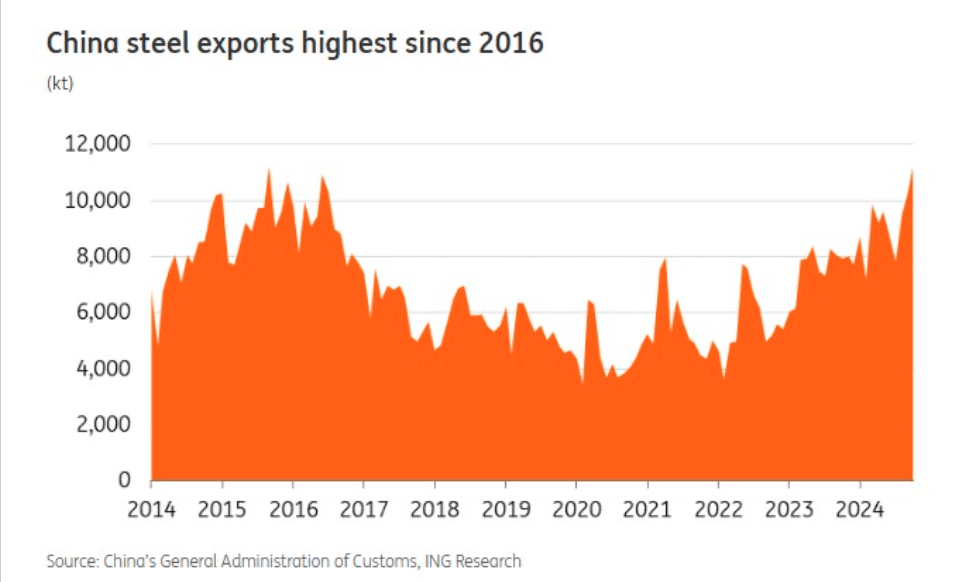 Labrador Iron: A Strong Yield But A Weak Iron Ore Market (OTCMKTS:LIFZF) | Seeking Alpha