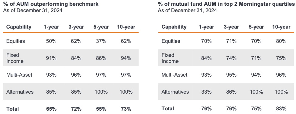 Janus Henderson (JHG) Stock: External Events Overshadow Improving ...
