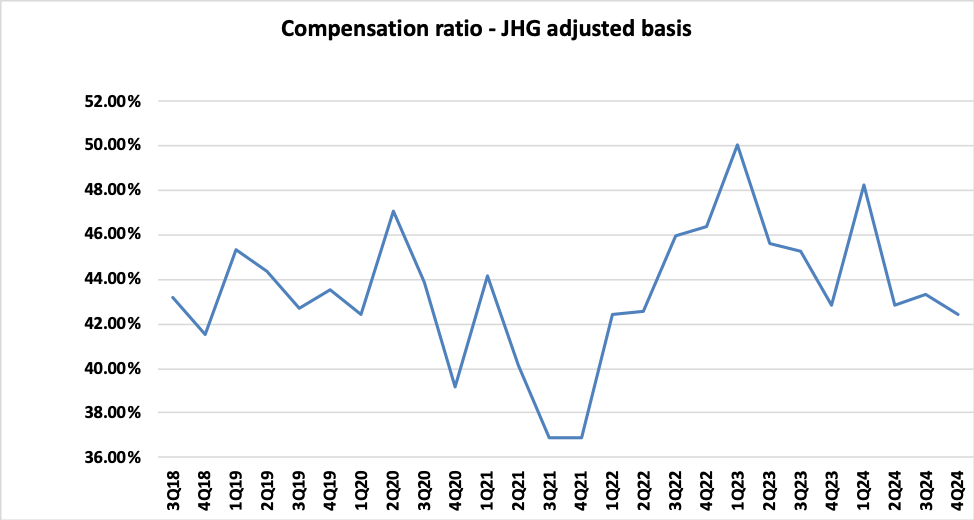 Janus Henderson (JHG) Stock: External Events Overshadow Improving ...