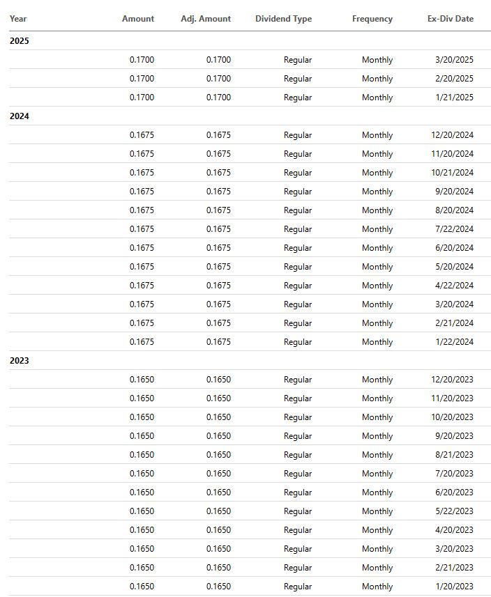 PFFA ETF: This 10%+ Yielding Fund Is An Incredible Deal Right Now ...
