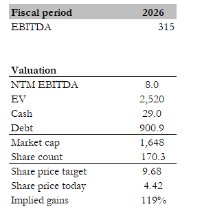 Krispy Kreme (DNUT) Stock: Upside From Here Is Much More Attractive ...
