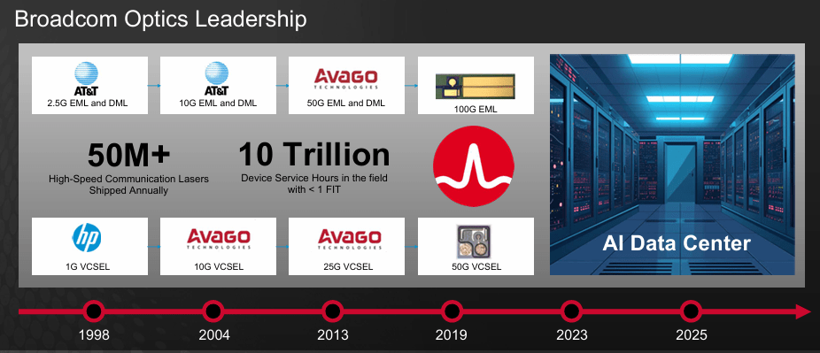 Broadcom (AVGO) Stock: Solid Upside On The Table | Seeking Alpha
