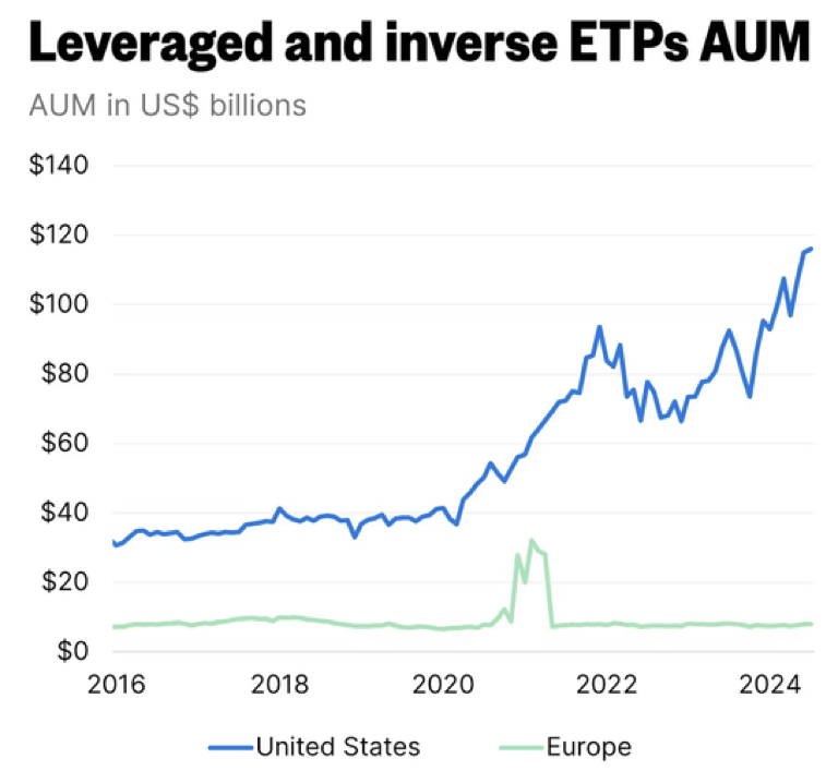 America First: This Is Starting To Look Playable For Indexes (NYSEARCA ...