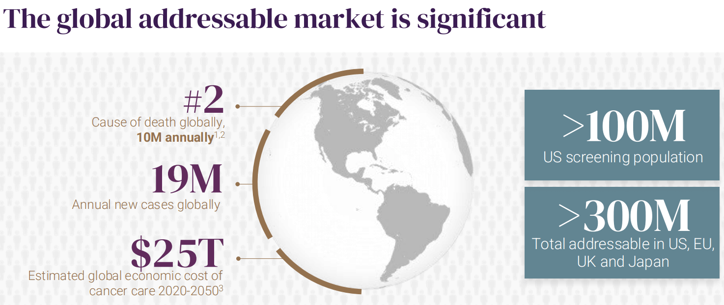 GRAIL's (GRAL) Galleri Progresses While Back In Accumulation Levels ...