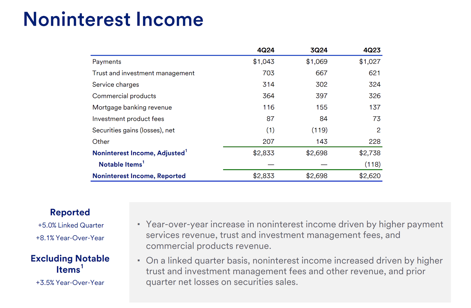 U.S. Bancorp Q1 2025 Earnings Preview: Cautious Setup With A Chance For ...