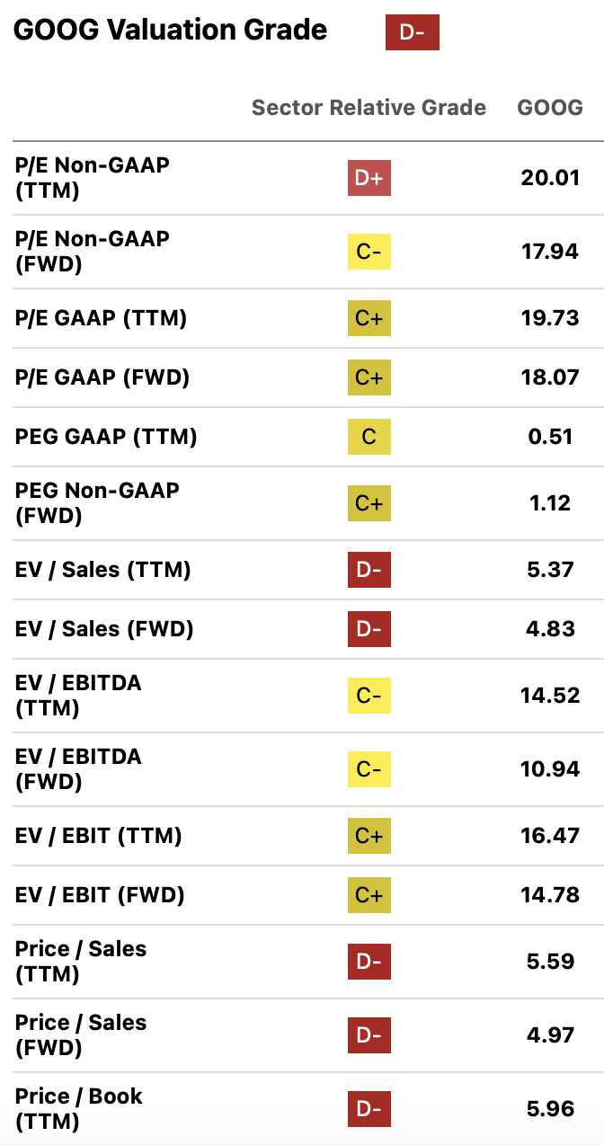 Alphabet Stock: I'd Load Up At $130 (NASDAQ:GOOG) | Seeking Alpha