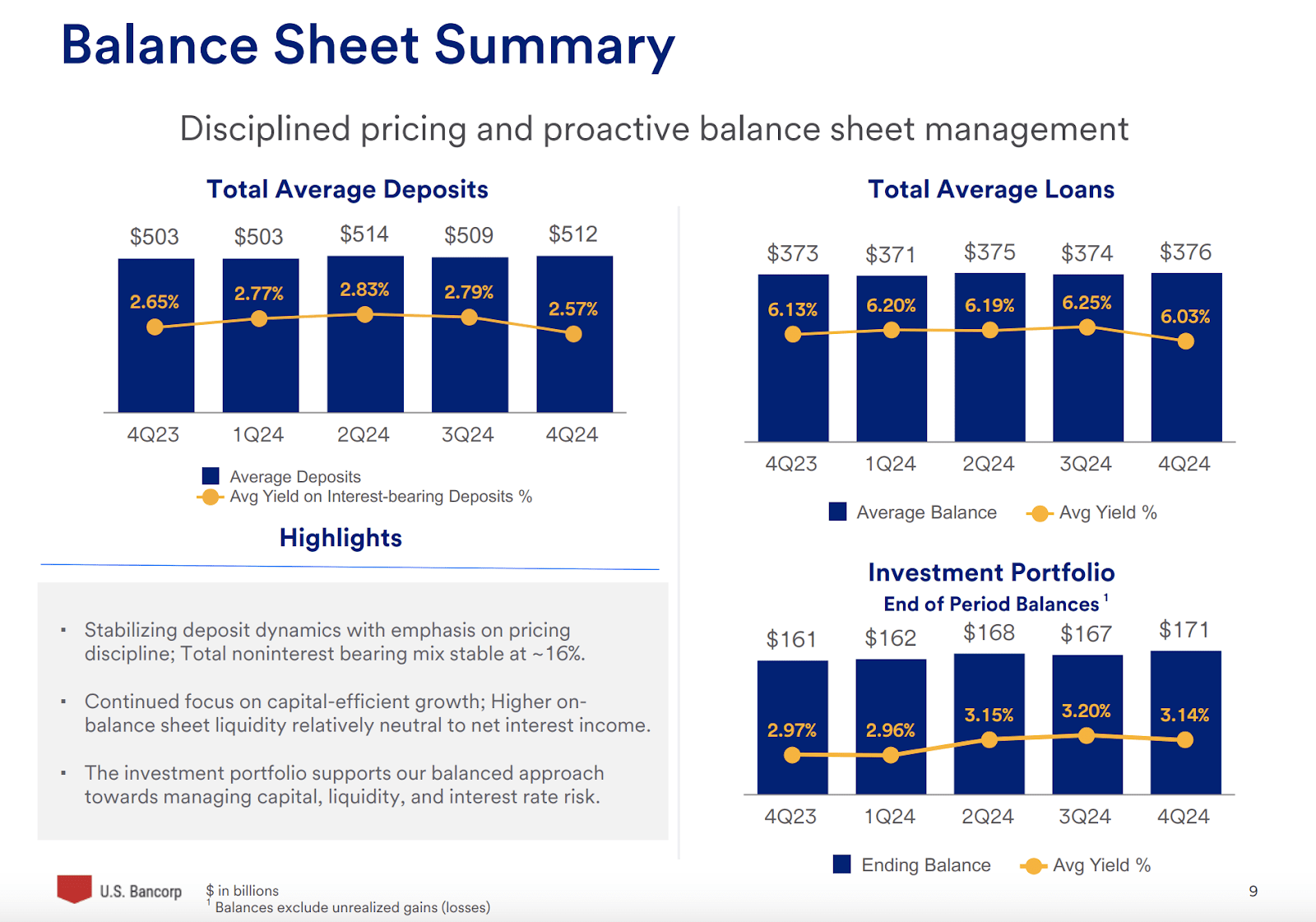 U.S. Bancorp Q1 2025 Earnings Preview: Cautious Setup With A Chance For ...