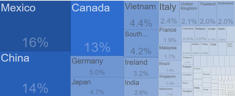 President Trump Delays Tariffs By 90 Days - Not As Good As It Seems ...
