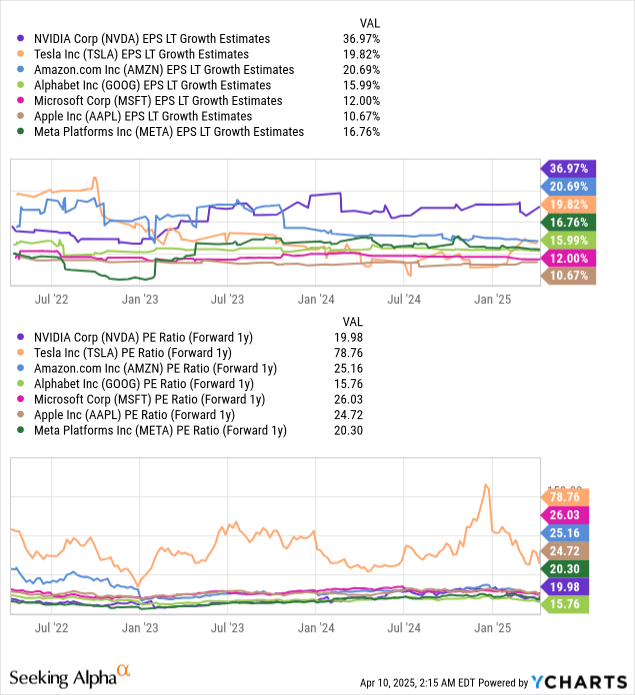 TQQQ: A Contrarian Mag 7 ETF Buy (NASDAQ:TQQQ) | Seeking Alpha