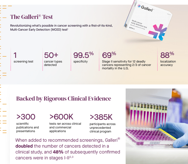 GRAIL's (GRAL) Galleri Progresses While Back In Accumulation Levels | Seeking Alpha