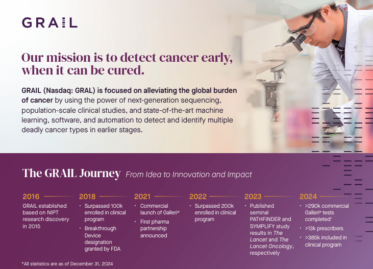 GRAIL's (GRAL) Galleri Progresses While Back In Accumulation Levels | Seeking Alpha