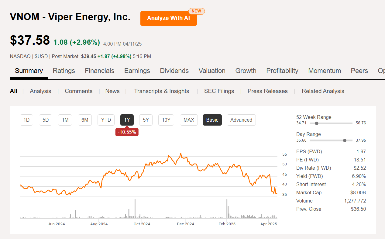 Viper Energy Partners: Fast-Growing And Now High-Yield (NASDAQ:VNOM ...