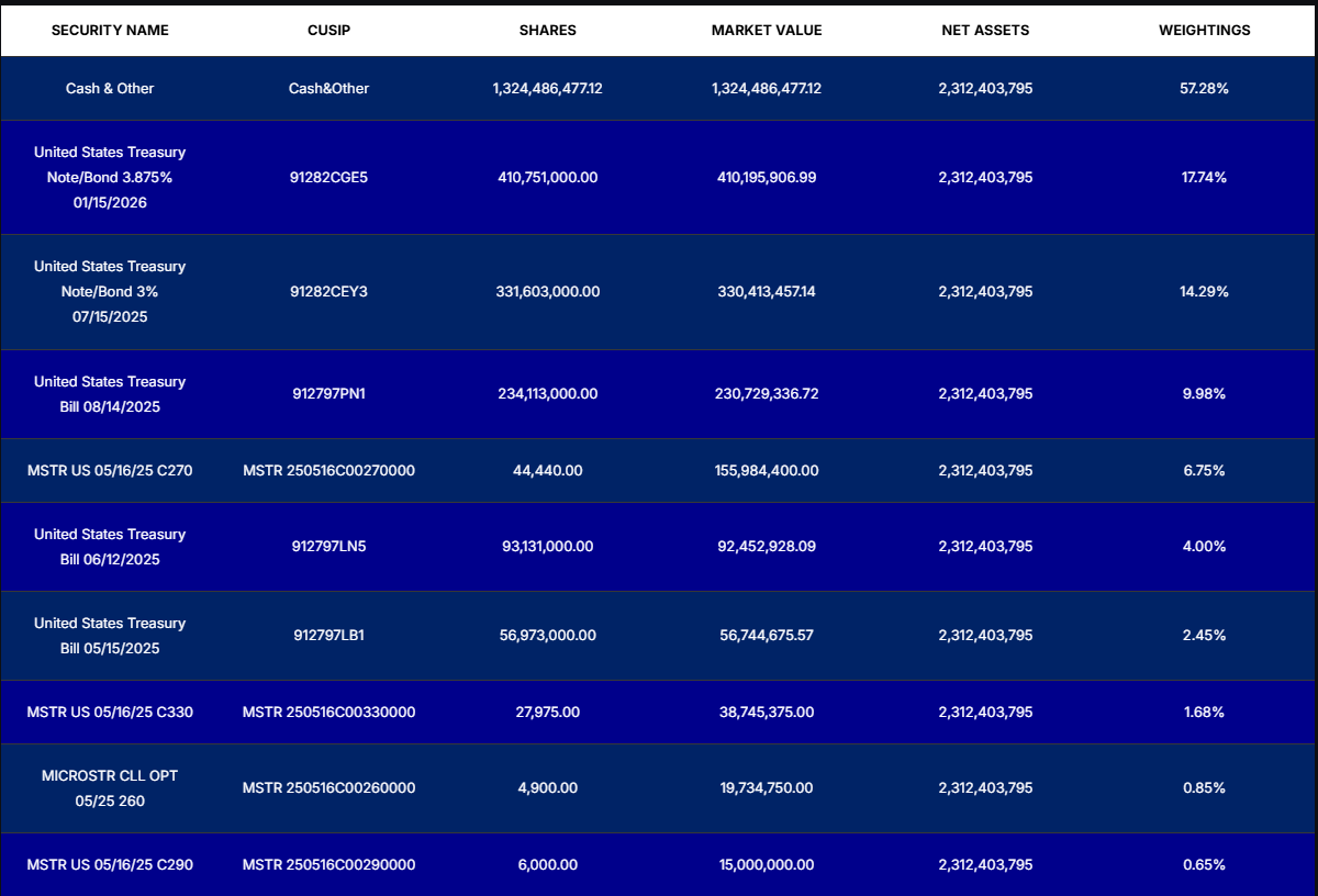 MSTY: Why The 83% Distribution Rate Doesn't Justify The Current Risks | Seeking Alpha