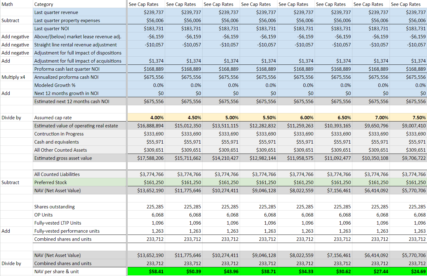 Rexford Industrial NAV Calculations And Industrial REIT Commentary ...
