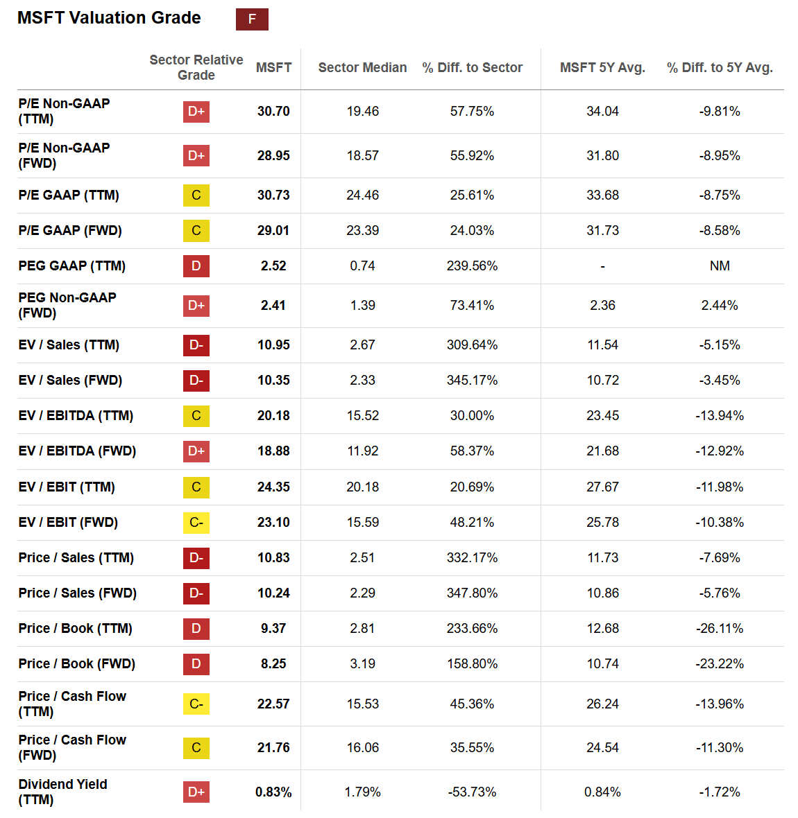 If Interest Rates Rise In 2025, Microsoft Will Go Much Lower (NASDAQ ...
