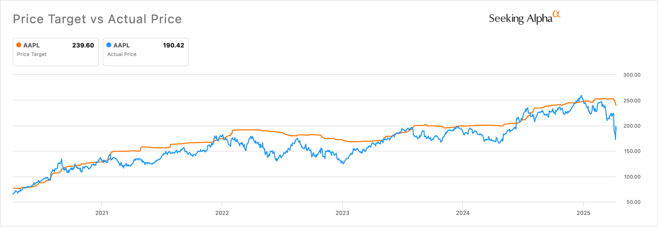 Apple: Tariffs Are Another Nail In The Weak Growth Story (NASDAQ:AAPL ...