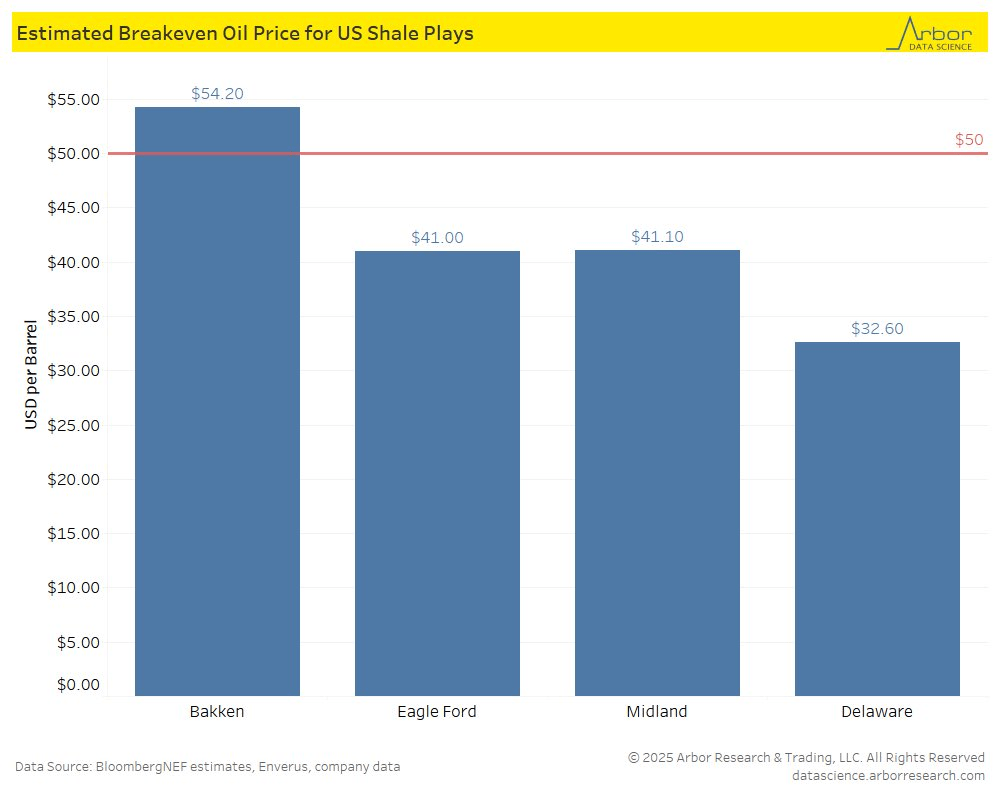 VDE ETF: Energy On The Brink, Why $50 Oil Is Key (NYSEARCA:VDE ...