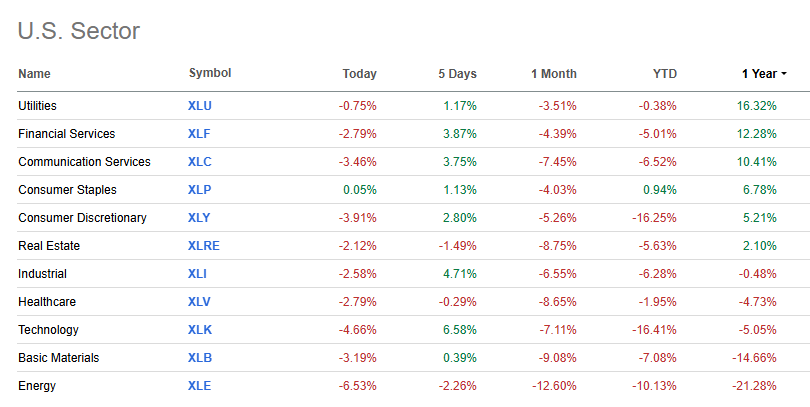 VDE ETF: Energy On The Brink, Why $50 Oil Is Key (NYSEARCA:VDE ...
