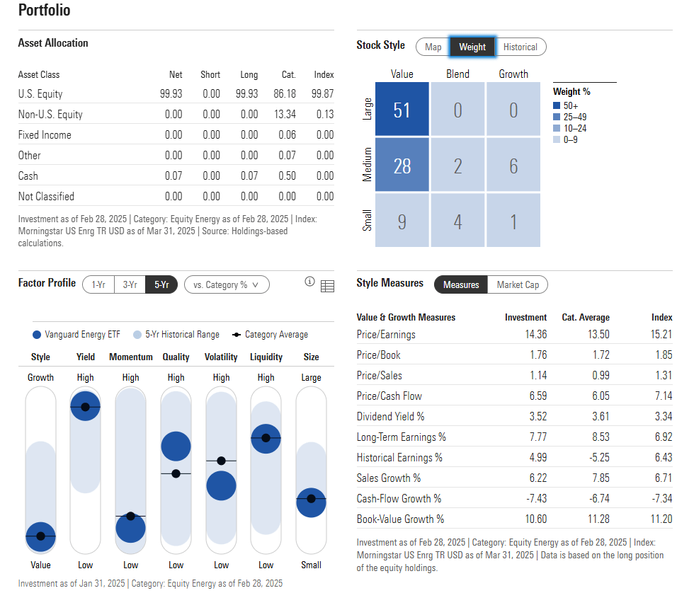 VDE ETF: Energy On The Brink, Why $50 Oil Is Key (NYSEARCA:VDE ...