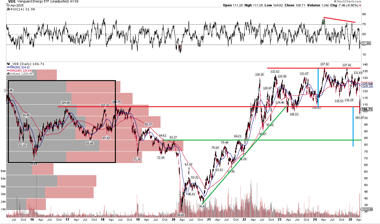 VDE ETF: Energy On The Brink, Why $50 Oil Is Key (NYSEARCA:VDE ...