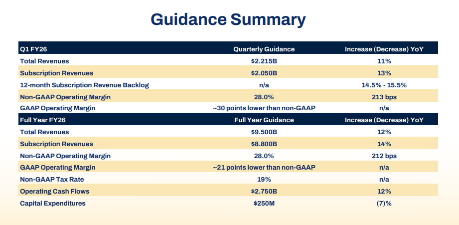 Workday: Opportunity In The Market Selloff (NASDAQ:WDAY) | Seeking Alpha