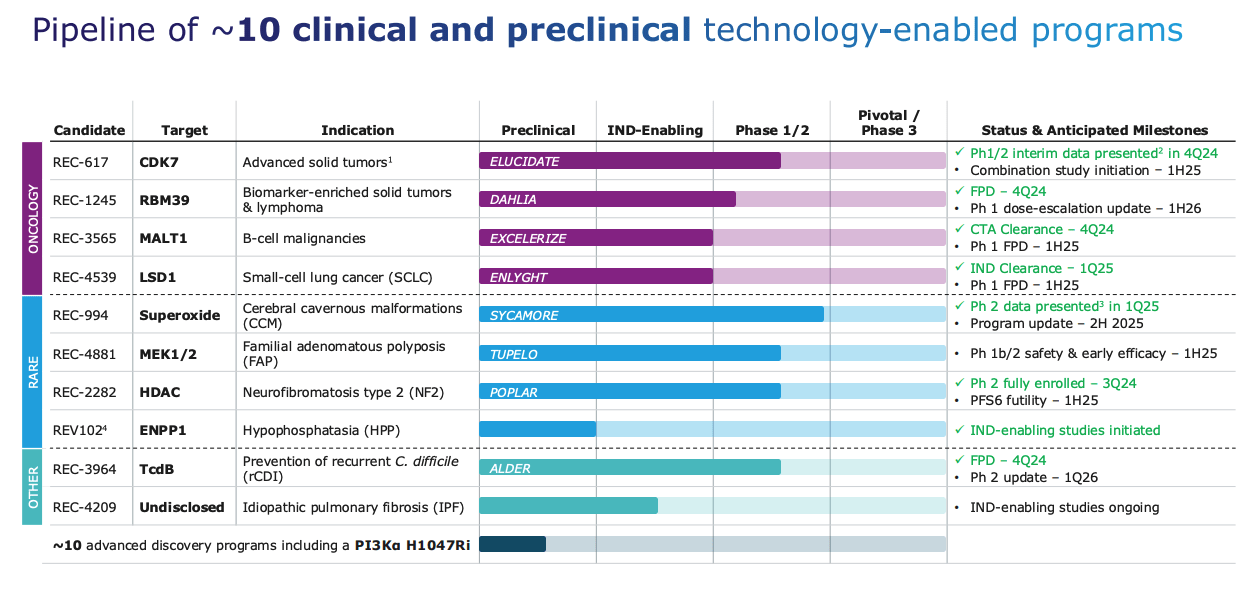 Recursion (RXRX): FDA To Replace Animal Testing With AI? - A Small But ...