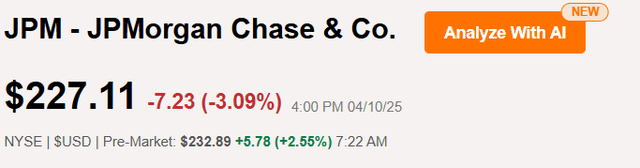 JPMorgan's Q1 Review: A Fantastic Quarter (NYSE:JPM) | Seeking Alpha