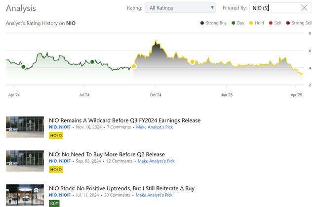 NIO: This Is What Bulls Waited For (Upgrade) (NIO) | Seeking Alpha