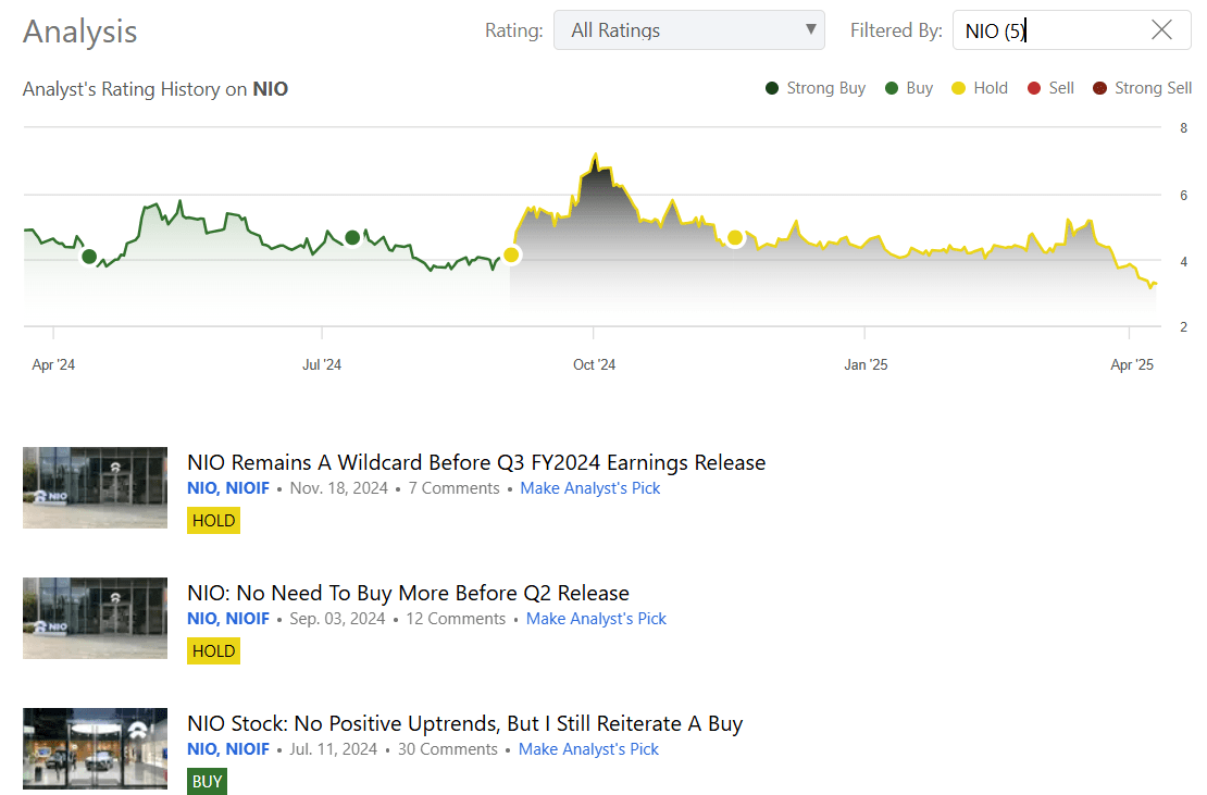 NIO: This Is What Bulls Waited For (Upgrade) (NIO) | Seeking Alpha