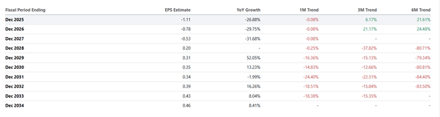 NIO: This Is What Bulls Waited For (Upgrade) (NIO) | Seeking Alpha