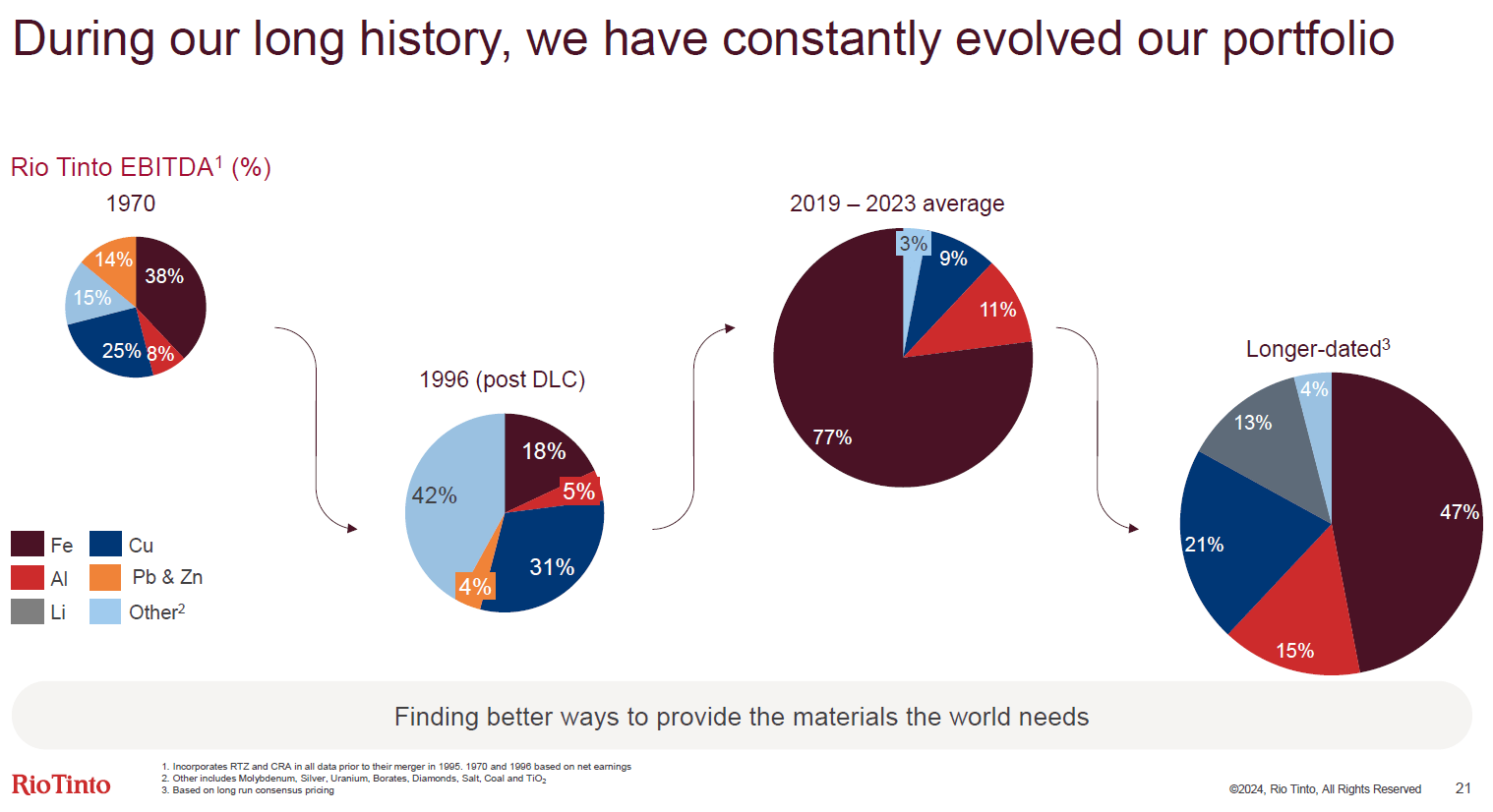 Rio Tinto Stock: Debt Before Dividend (NYSE:RIO) | Seeking Alpha