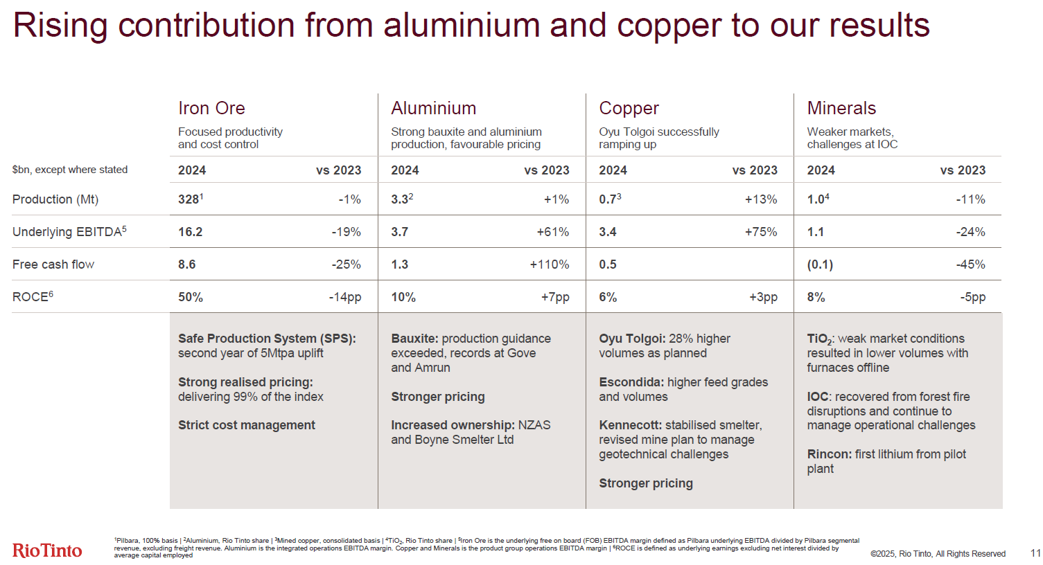 Rio Tinto Stock: Debt Before Dividend (NYSE:RIO) | Seeking Alpha