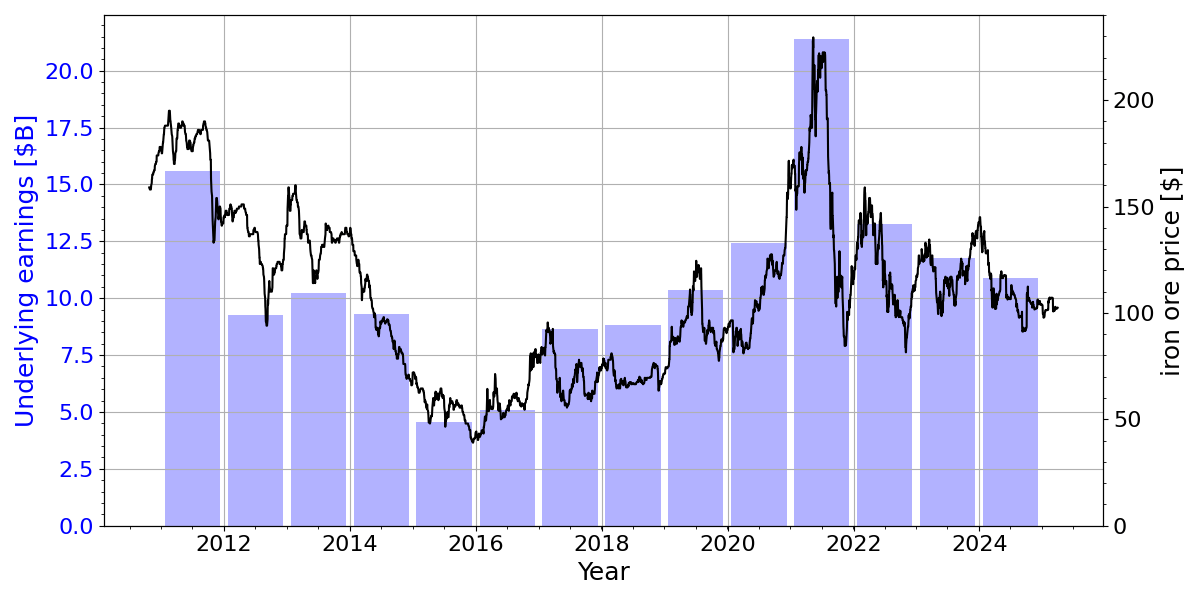 Rio Tinto Stock: Debt Before Dividend (NYSE:RIO) | Seeking Alpha