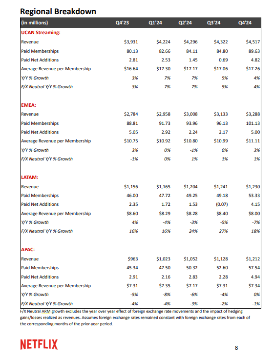 Netflix Q1 Preview: Ad-Tier Faces Its Biggest Test Yet (Rating ...