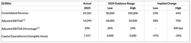 Kraken Robotics: Expect A Strong Quarter (OTCMKTS:KRKNF) | Seeking Alpha