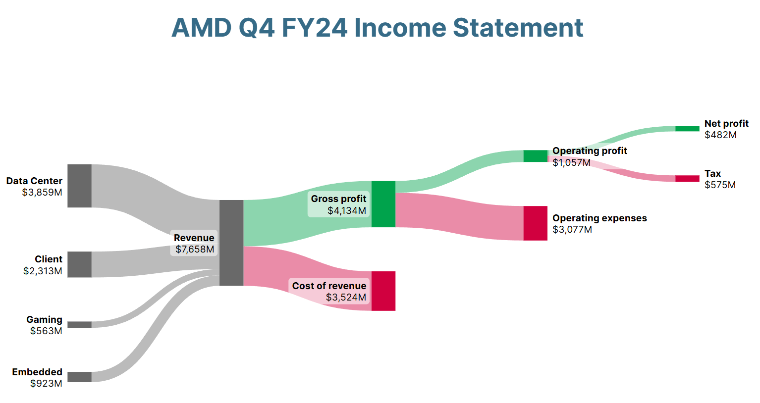 AMD: Developing Continuously, But Still Not Enough (NASDAQ:AMD ...