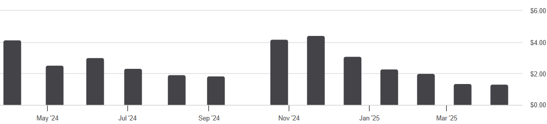 MSTY ETF: Big Yield, Big Risk (NYSEARCA:MSTY) | Seeking Alpha