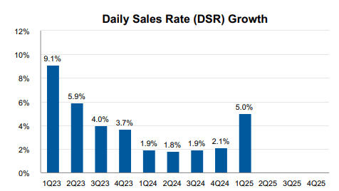 Fastenal (FAST): Set To Gain Market Share In Tough Times, But There's A ...