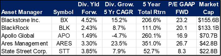 BlackRock Q1: Achieved Strong Results In A Tough Environment (NYSE:BLK) | Seeking Alpha