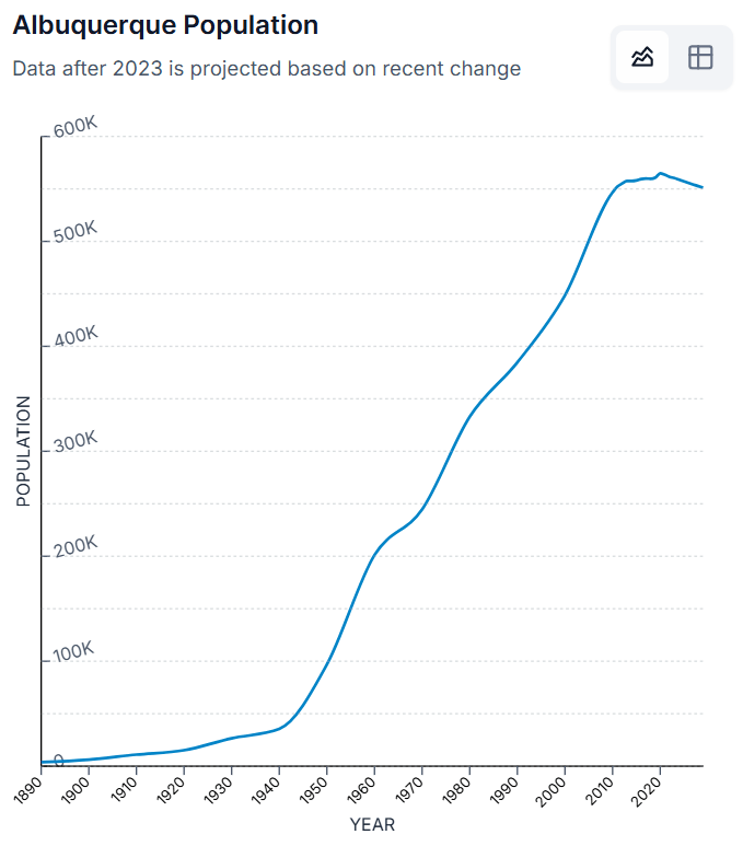 TXNM Energy: Profit From Positive Demographics And Data Center ...