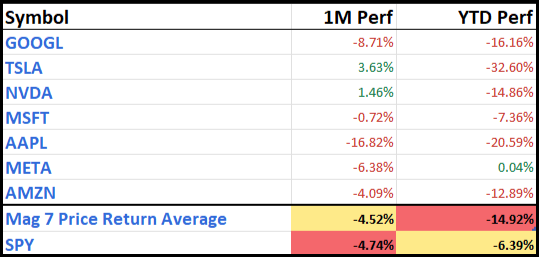 Weaponizing Tariffs: Best Stocks To Buy For A Recession | Seeking Alpha