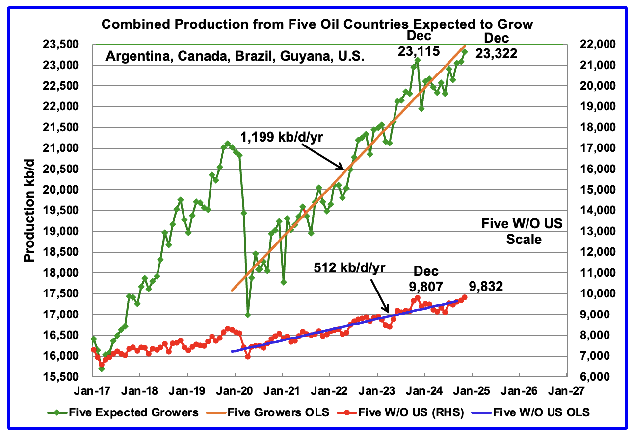 December Non-OPEC And World Oil Production Rose | Seeking Alpha